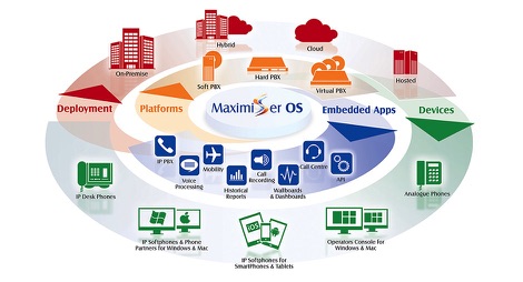 With MAXimise Your Communications and SpliceCom, this is how we provide ...